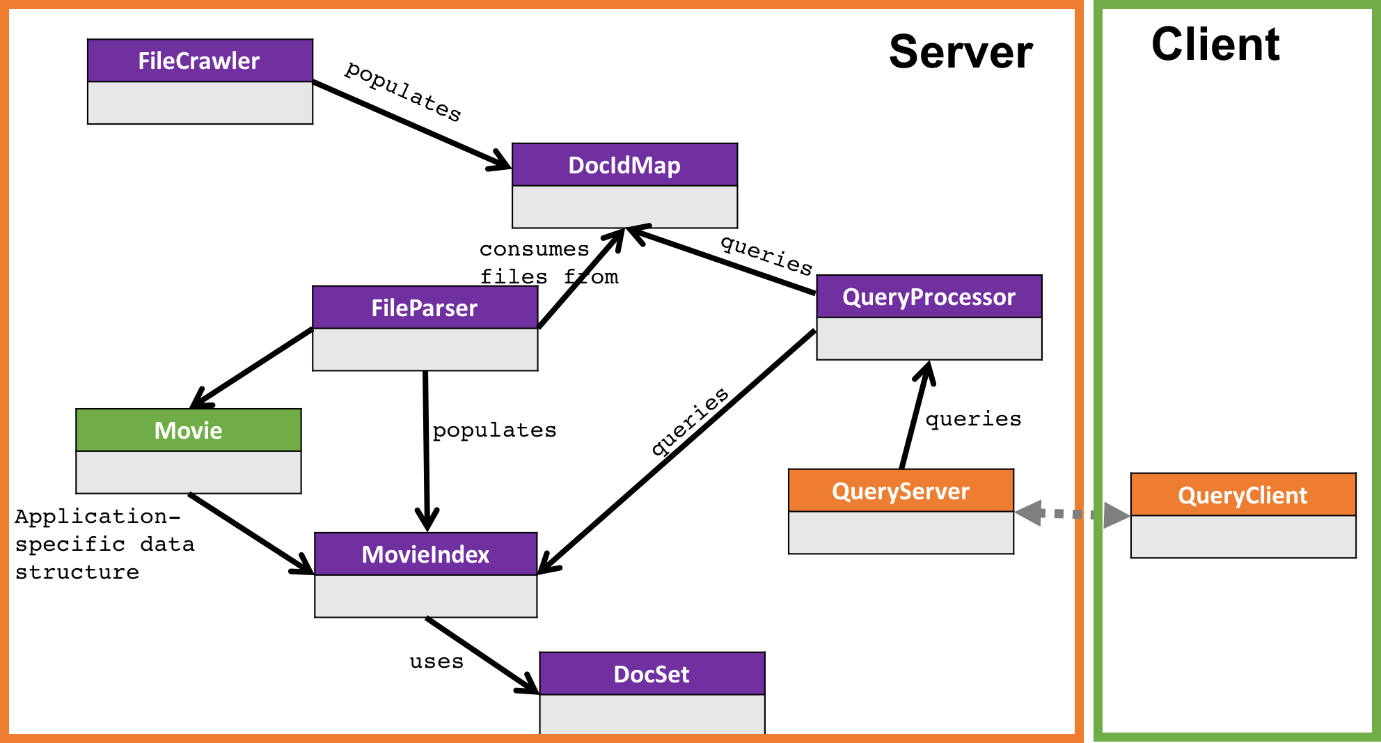 CS5007 | Summer 2018 | Assignment