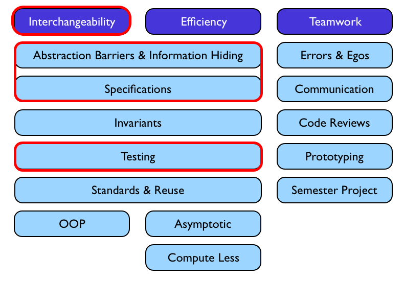 CS 5500: Information Hiding